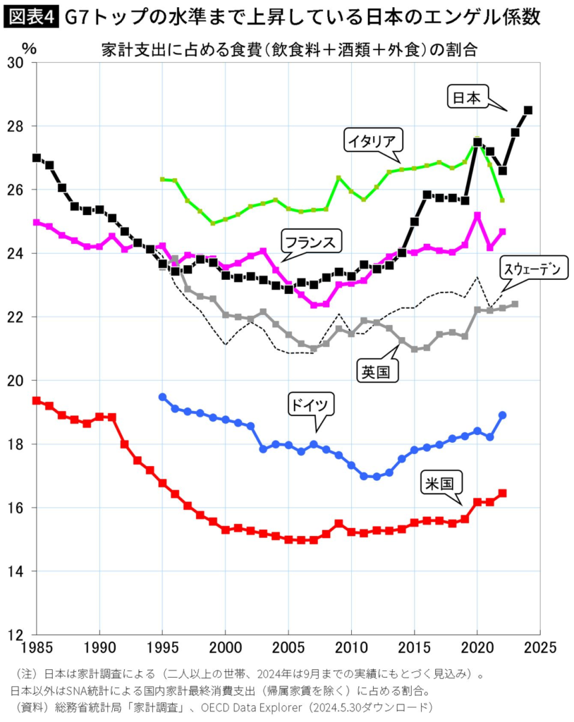 【投稿】「トランプ関税」：日本の消費税は「輸出補助金」 | Assert Web