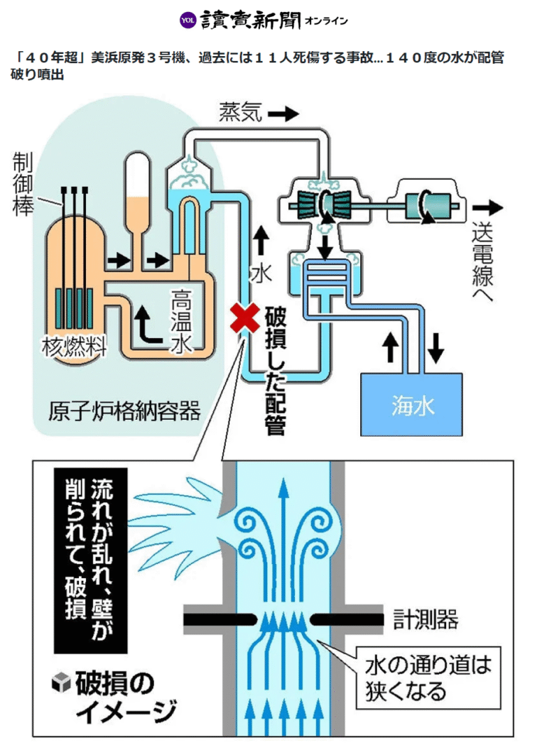 【投稿】原発の使用済み核燃料の行き場所がない | Assert Web